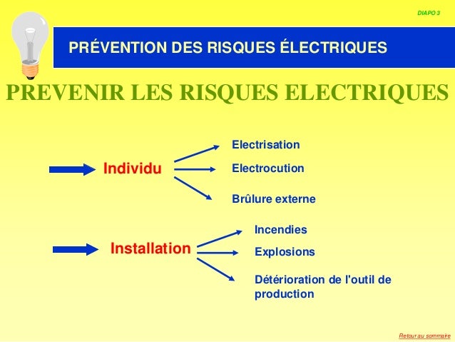 Prévention des risques électriques