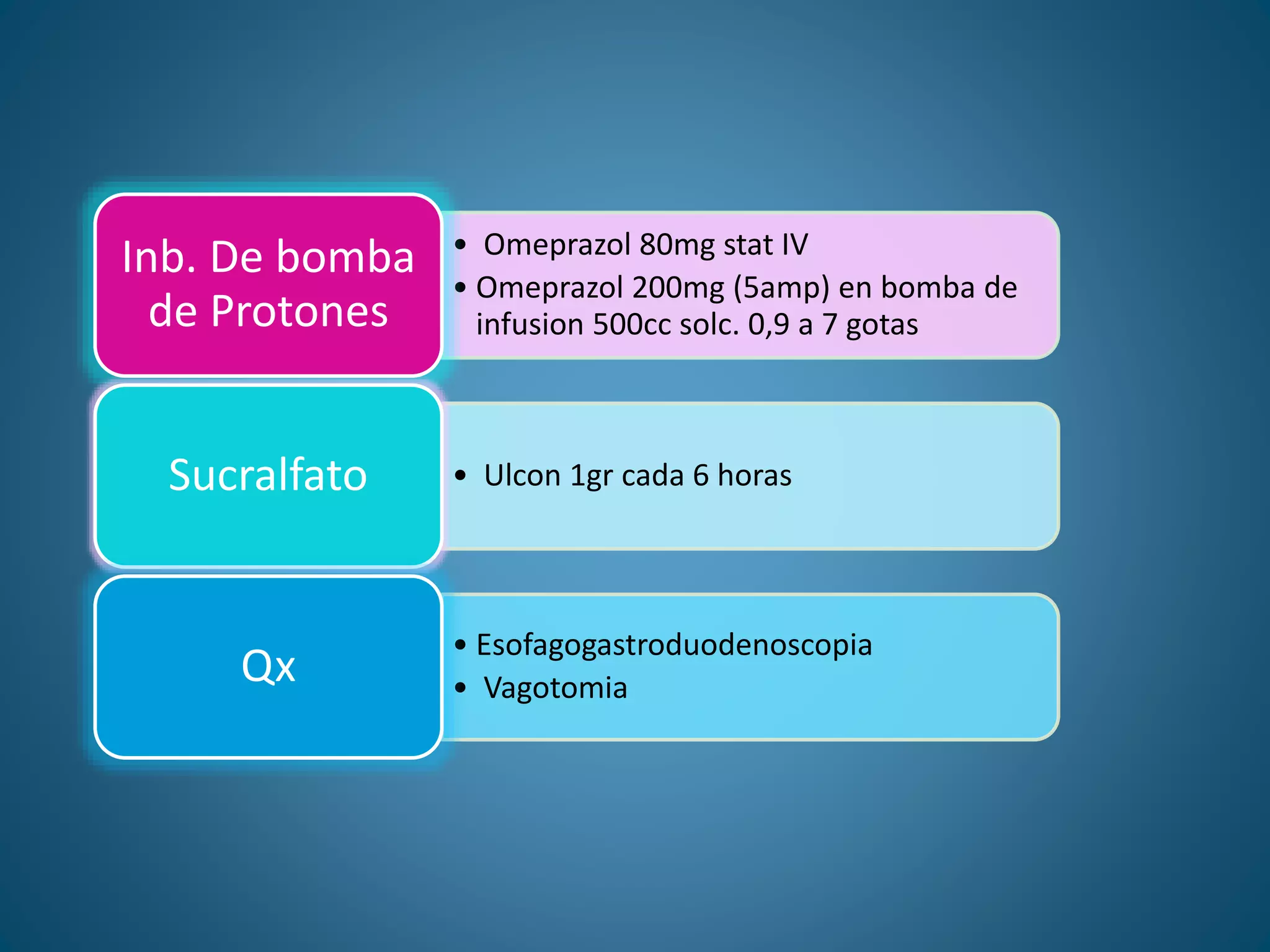 hemorragia digestiva superior | PPTX | Digestive Disorders | Diseases ...