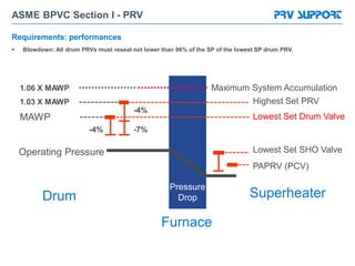 Prvs 2. asme section i fired vessel rev4 | PDF