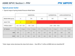 Prvs 2. asme section i fired vessel rev4 | PDF