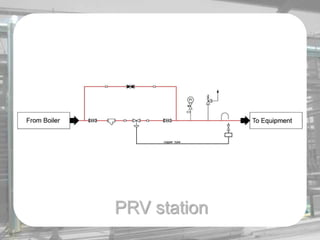 Prv station | PPTX