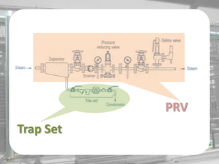 Prv station | PPTX