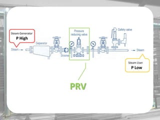 Prv station | PPTX