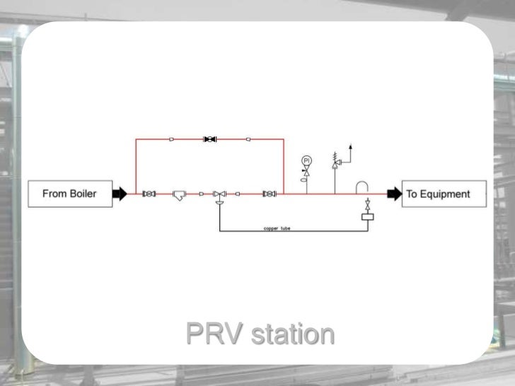 Prv station