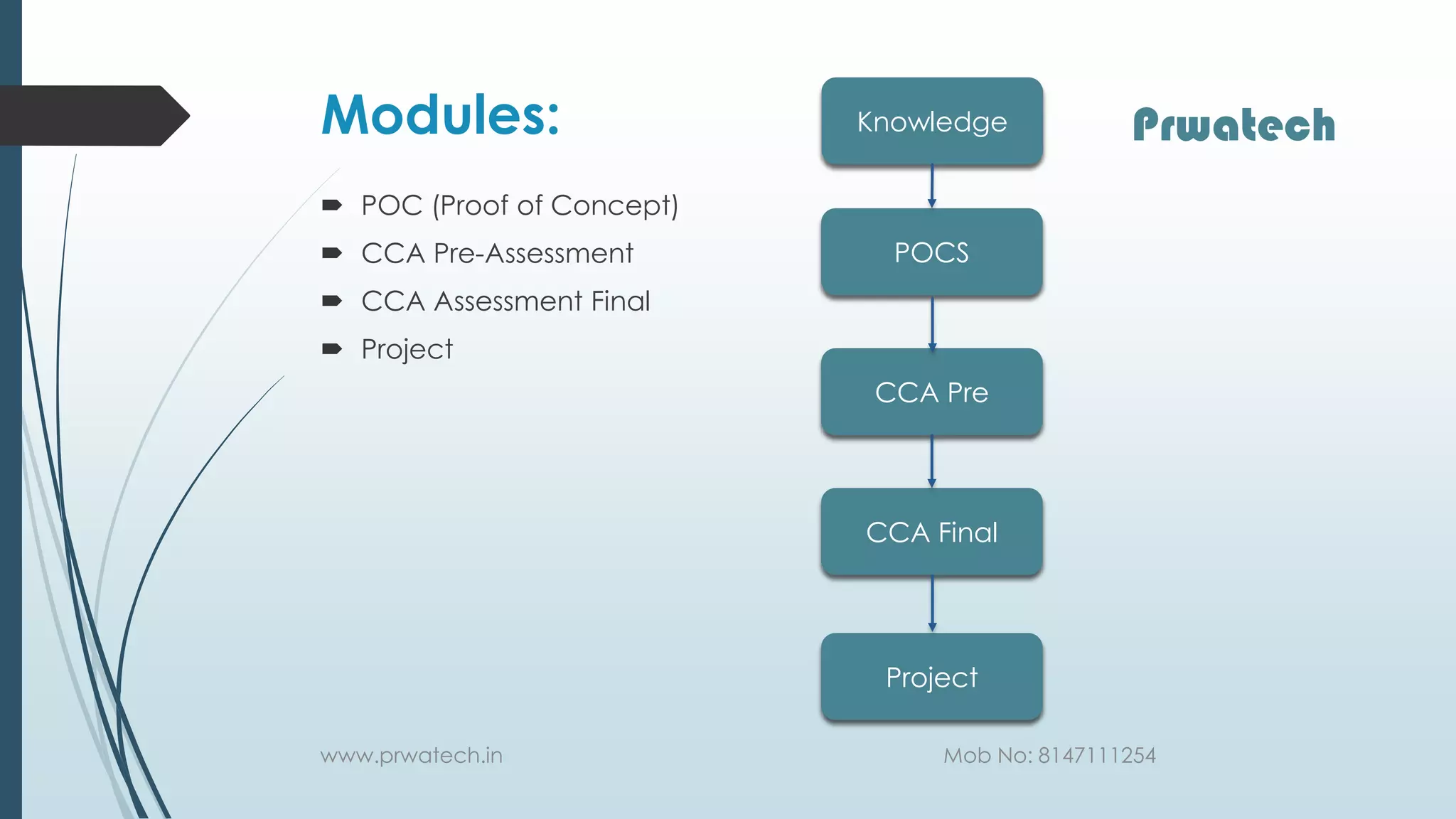 Learn Prwatech Test Module | PDF