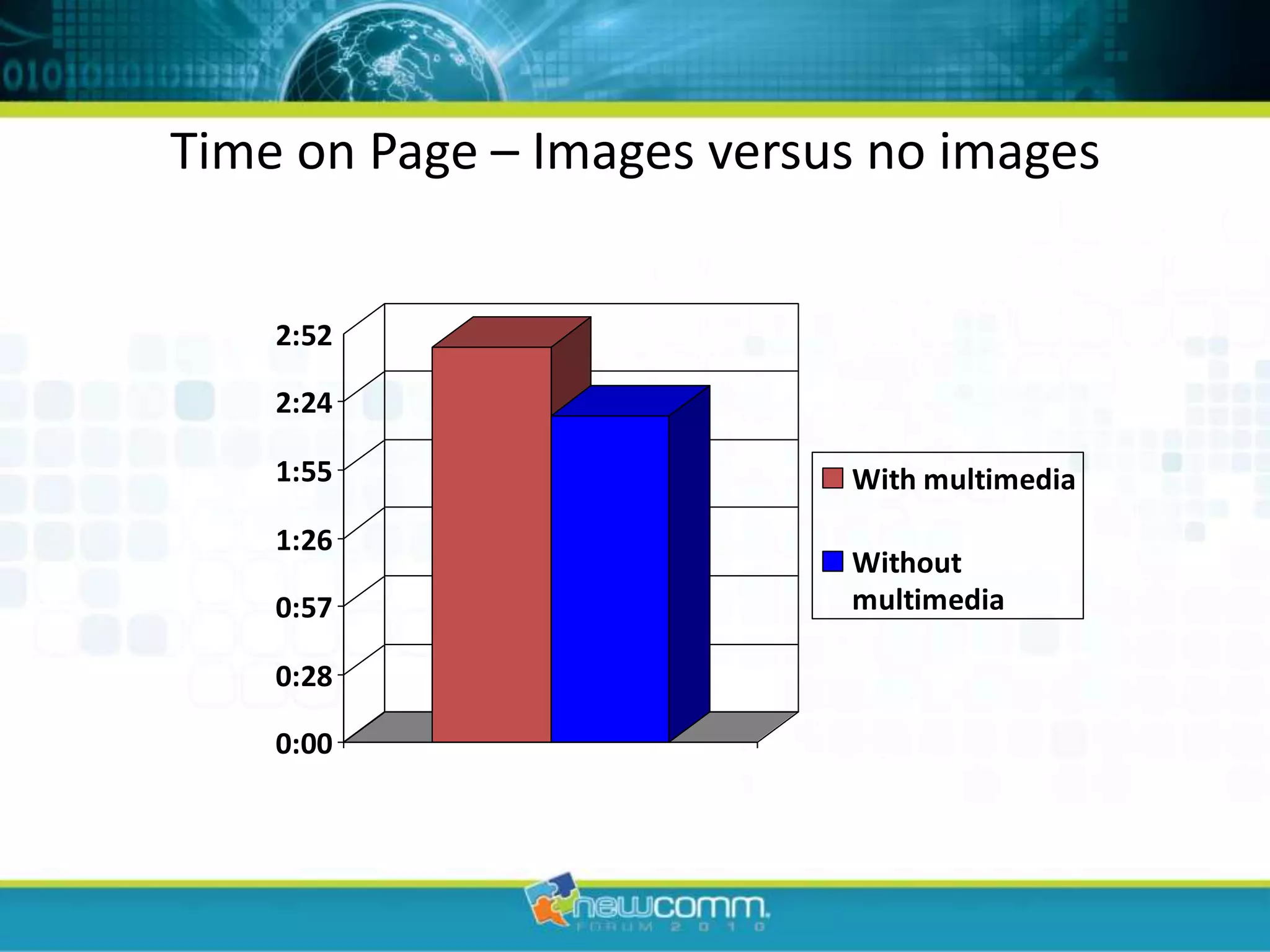 Research into multimedia and news | PPTX
