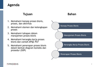 Manajemen Proses Bisnis (Business Process Management, BPM) | PDF