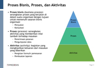 Manajemen Proses Bisnis (Business Process Management, BPM) | PDF