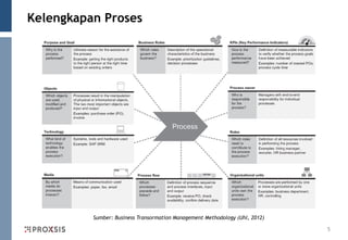 Manajemen Proses Bisnis (Business Process Management, BPM) | PDF