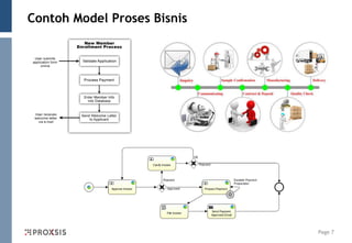 Manajemen Proses Bisnis (Business Process Management, BPM) | PDF