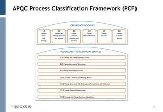 Manajemen Proses Bisnis (Business Process Management, BPM) | PDF