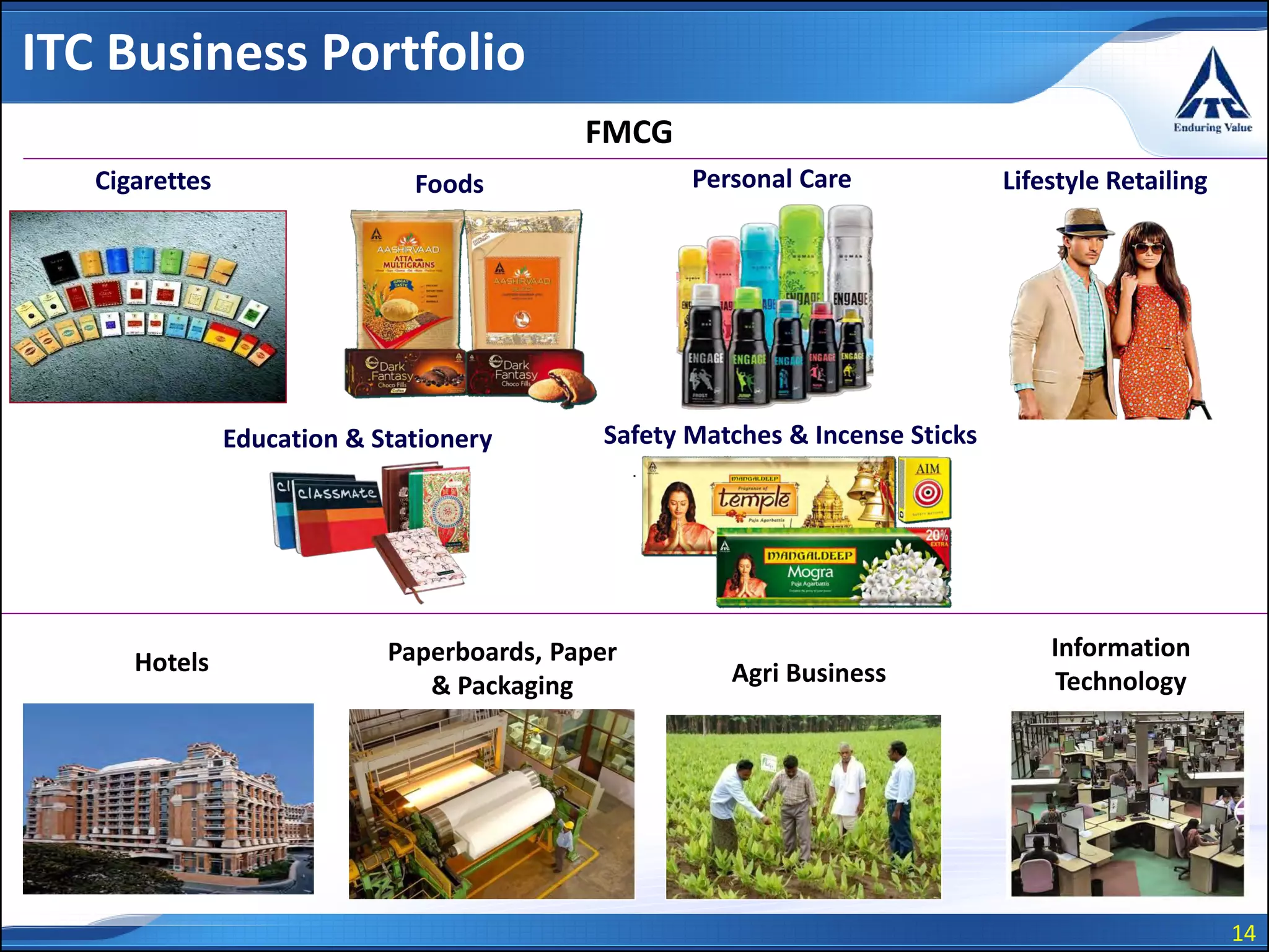 Itc corporate-presentation | PDF