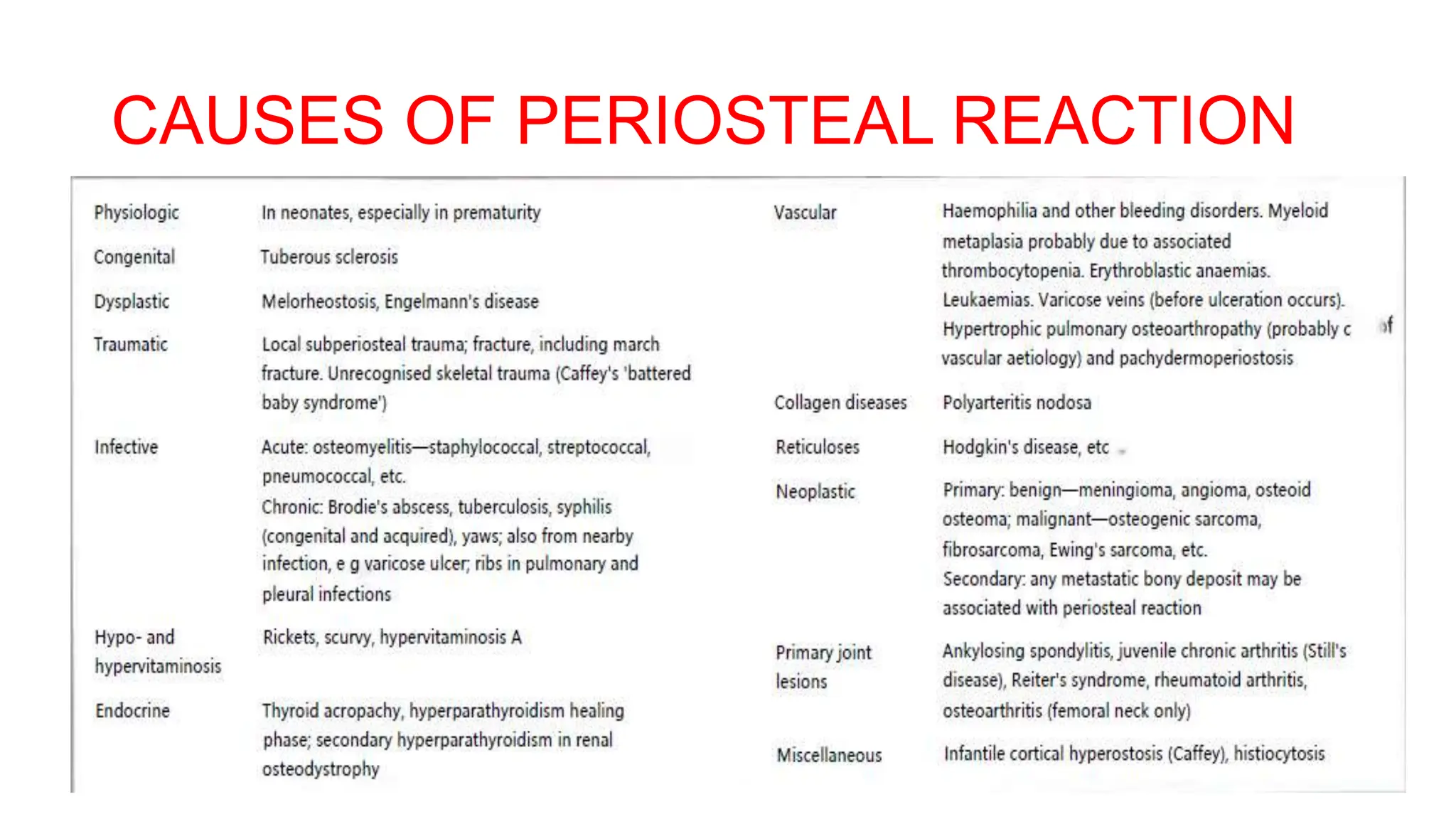 periosteal reaction radiology review.pptx