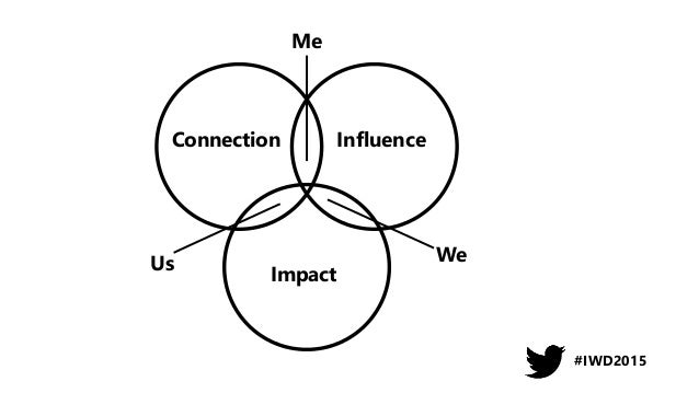 Influence and impact beyond your role