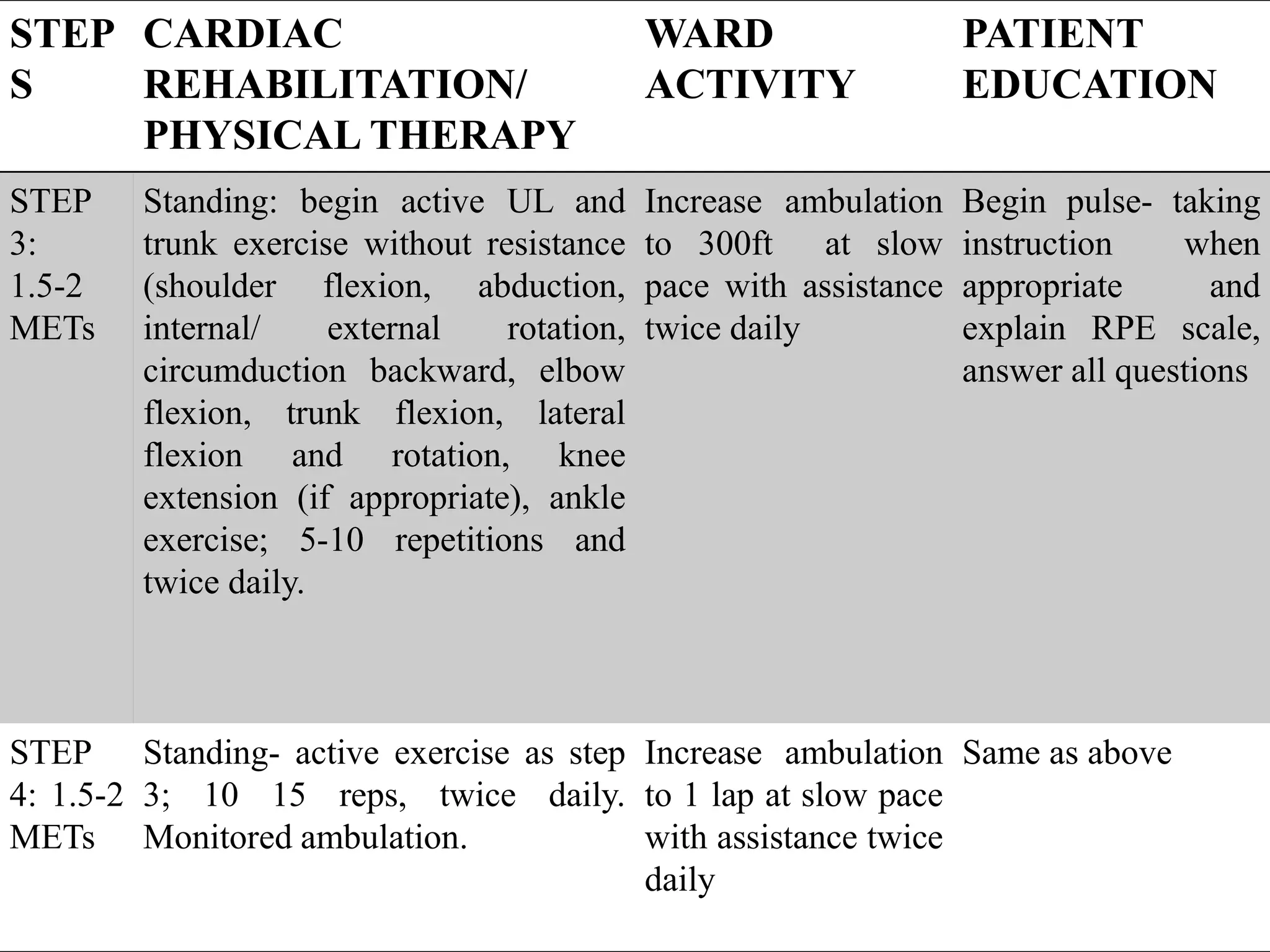 PHYSIOTHERAPY IN MYOCARDIAL INFARCTION | PPTX