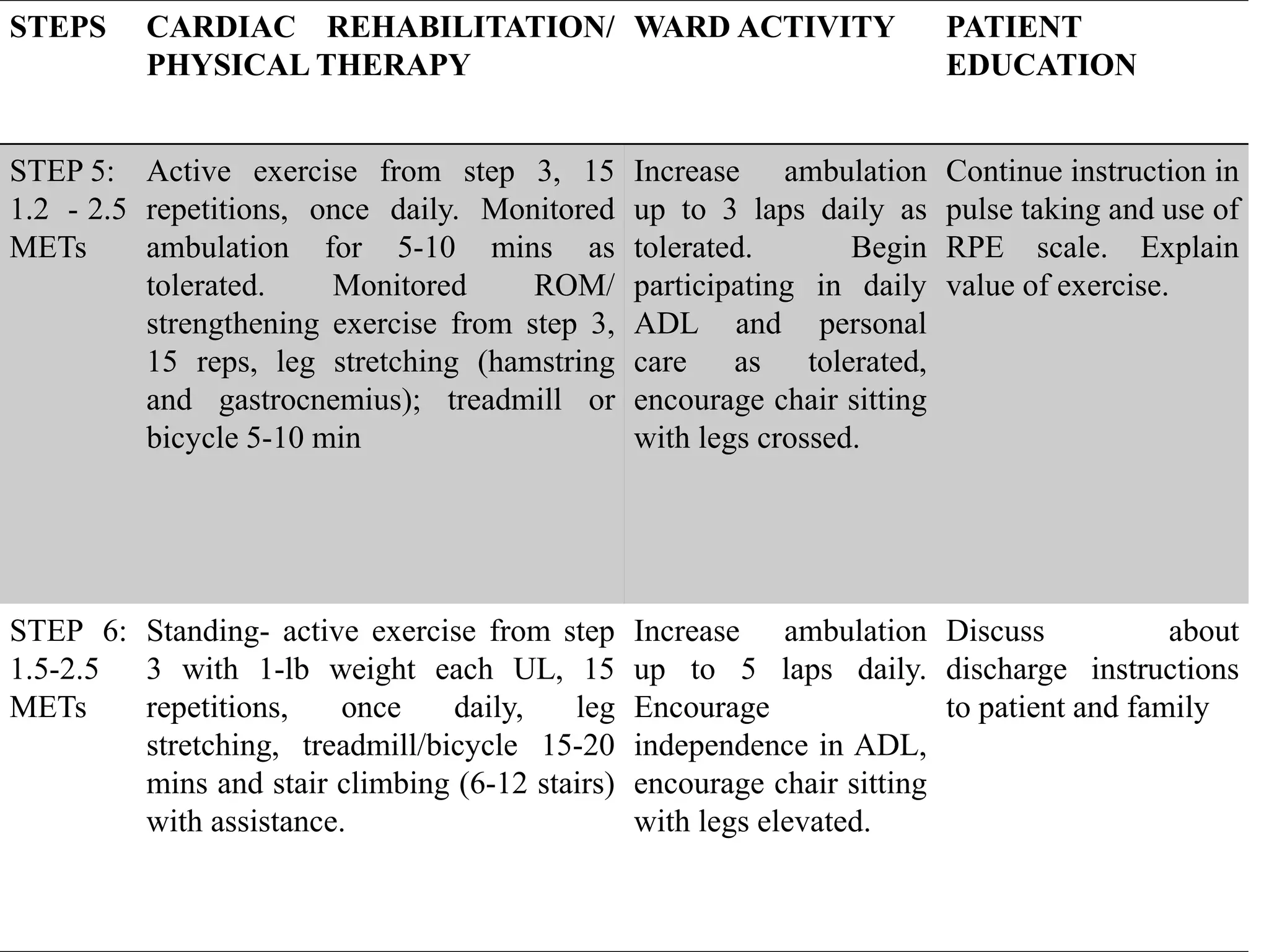 PHYSIOTHERAPY IN MYOCARDIAL INFARCTION | PPTX