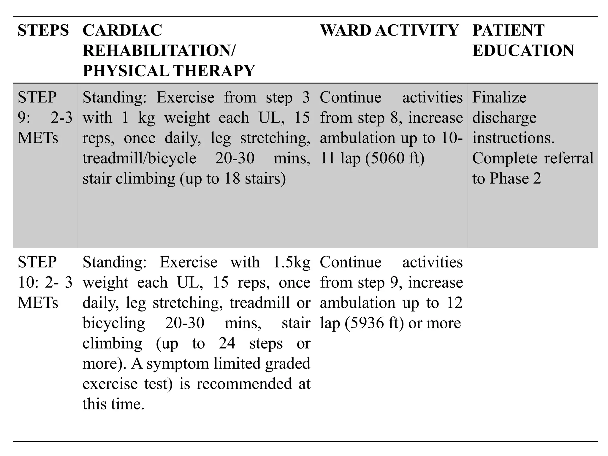 PHYSIOTHERAPY IN MYOCARDIAL INFARCTION | PPTX