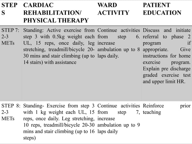 PHYSIOTHERAPY IN MYOCARDIAL INFARCTION | PPTX