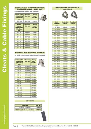 Prysmian - Cable Joints, Cable Cleats, Cable Glands & Crimping Tools | PDF