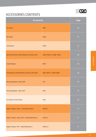 Prysmian BICC BICON Cable Glands - Catalogue | PDF