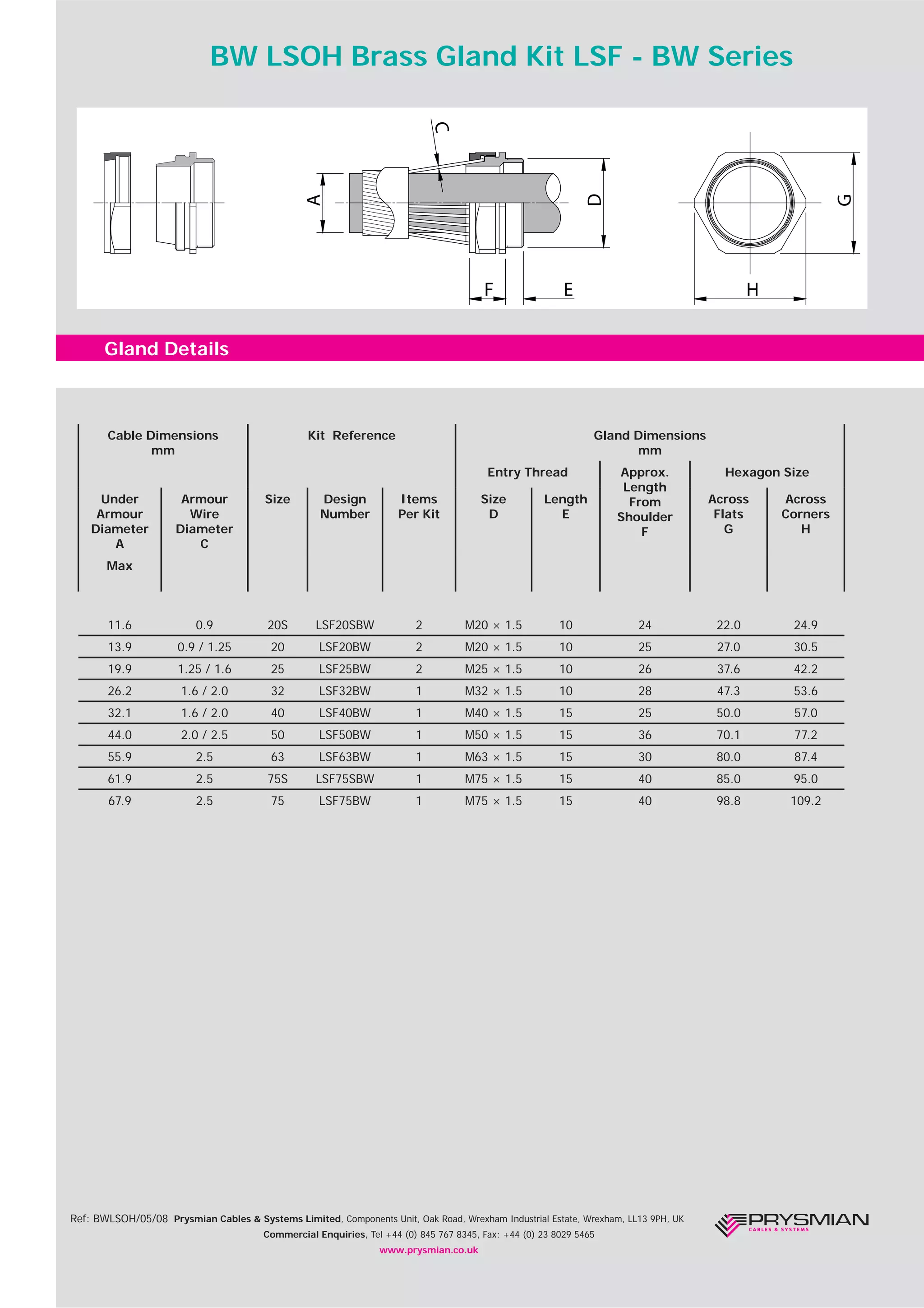 Prysmian BW63 LSF BICON Brass Cable Glands | PDF