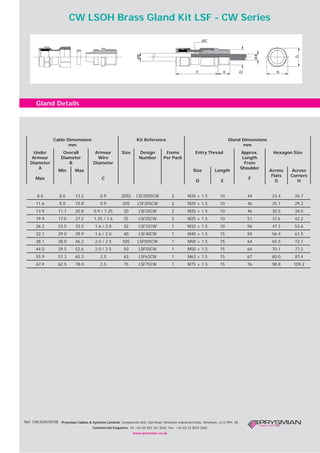 Prysmian CW20S LSF BICON Glands 8.0-15.8mm Cable OD's | PDF