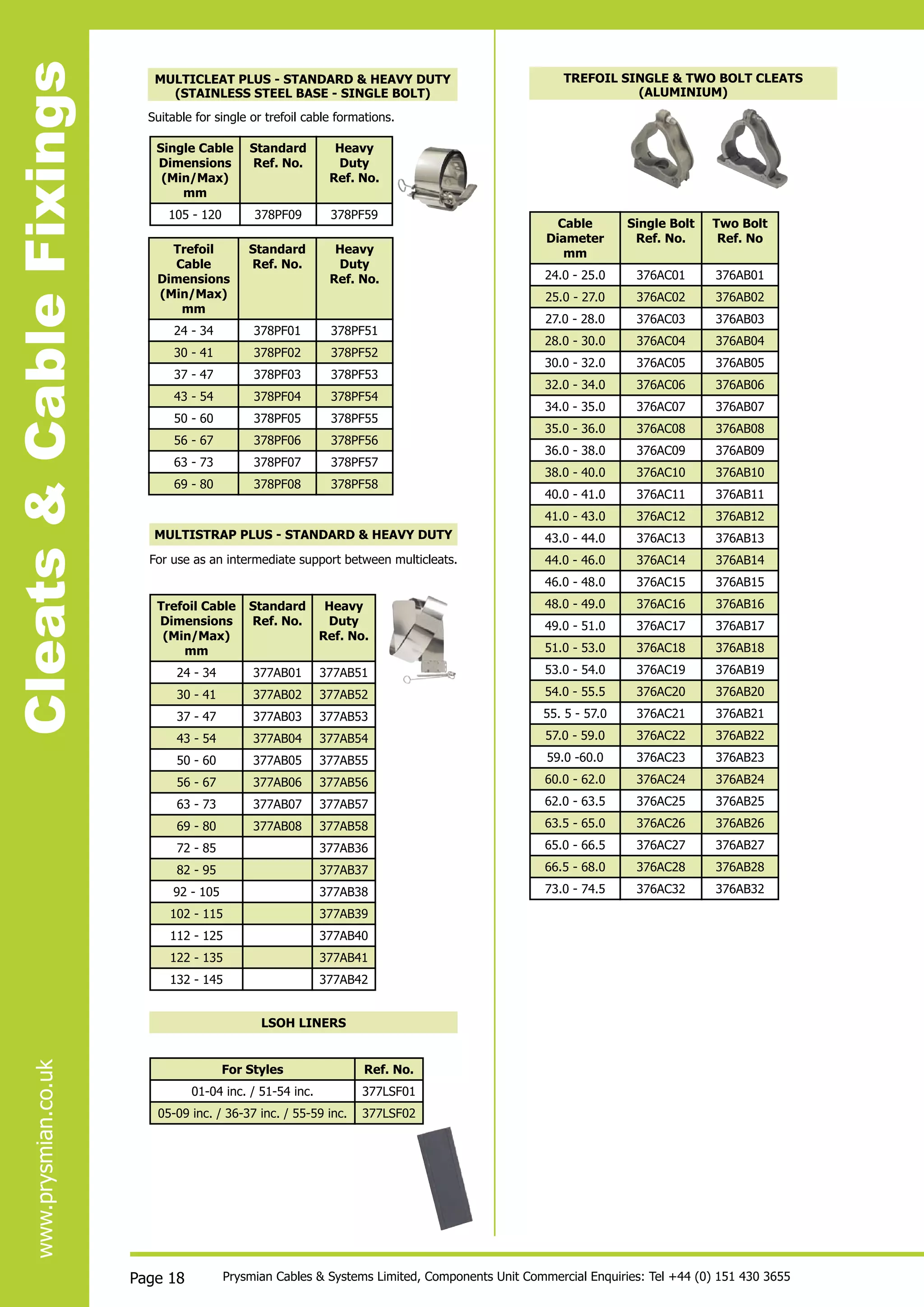 Prysmian (BICON) Cable Glands for FP Cables - FP200, FP Plus, FP400 ...