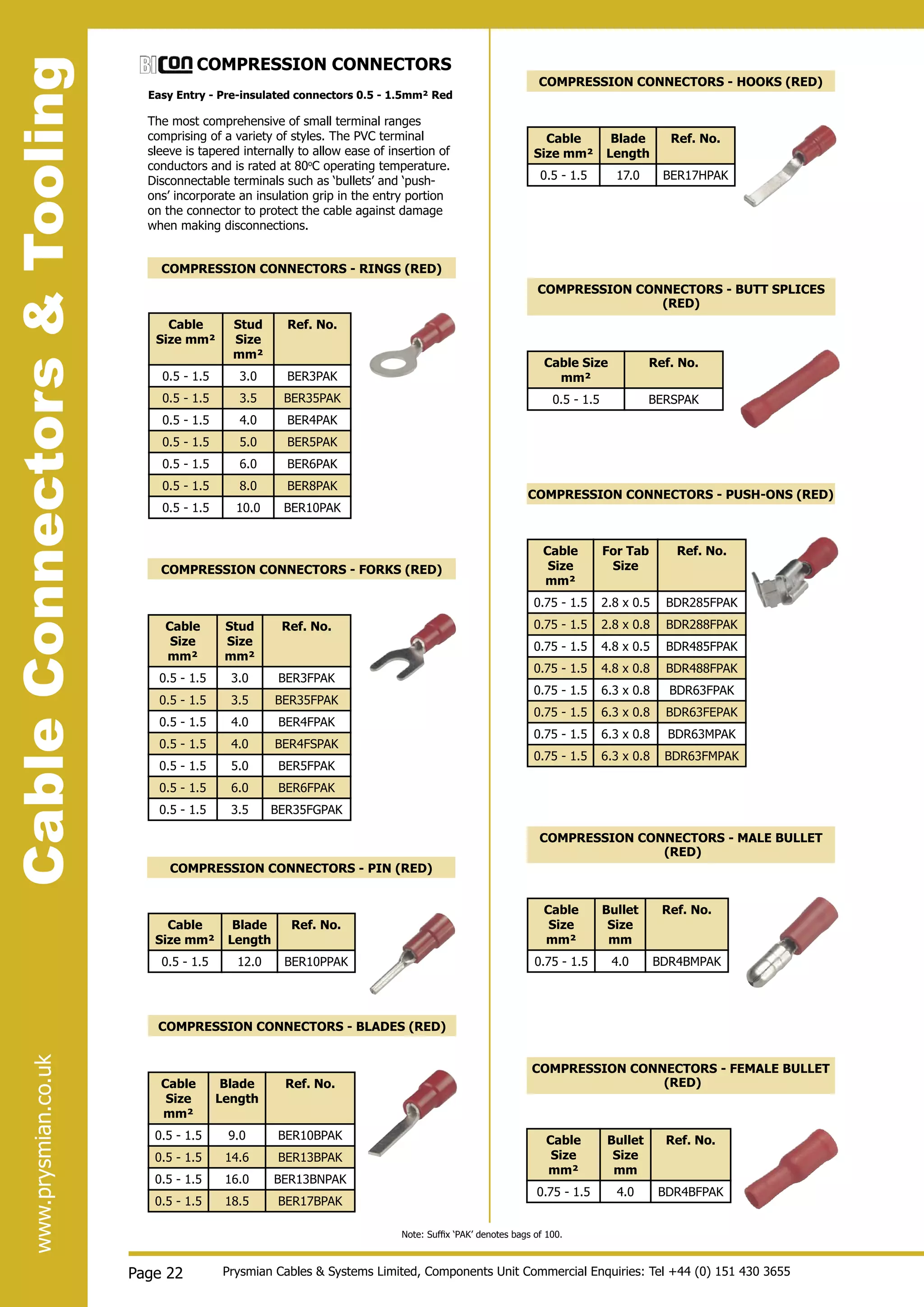 Prysmian (BICON) Cable Glands for FP Cables - FP200, FP Plus, FP400, FP600 and FP600S | PDF