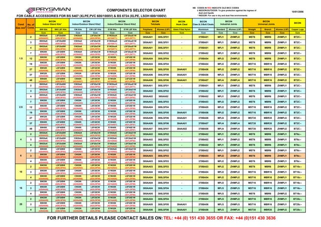 Prysmian (BICON) Cable Glands for FP Cables - FP200, FP Plus, FP400 ...