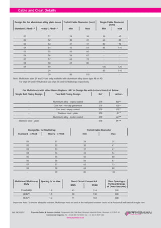 Prysmian Cable Cleats - Bicon Multicleats & Bicon Multistraps ...
