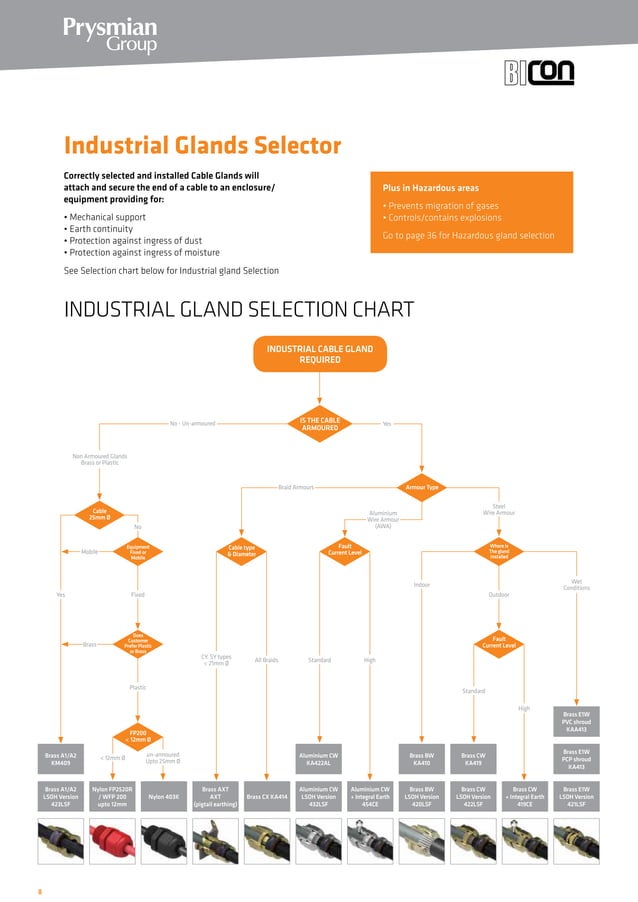 Prysmian Cable Glands Catalogue | PDF | Telecommunications Industry ...
