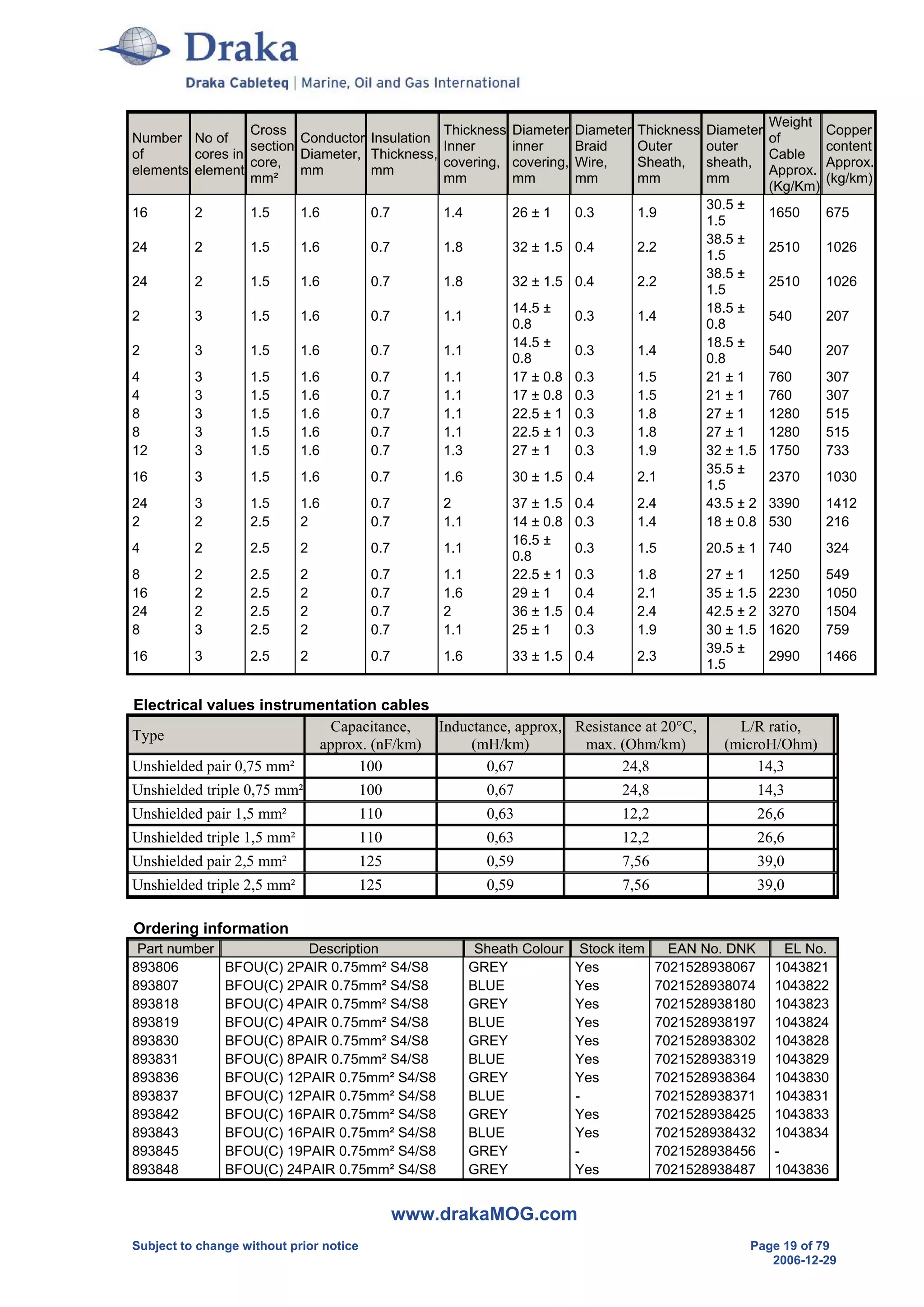 Prysmian Draka Cable Catalogue NEK606 BFOU RFOU | PDF