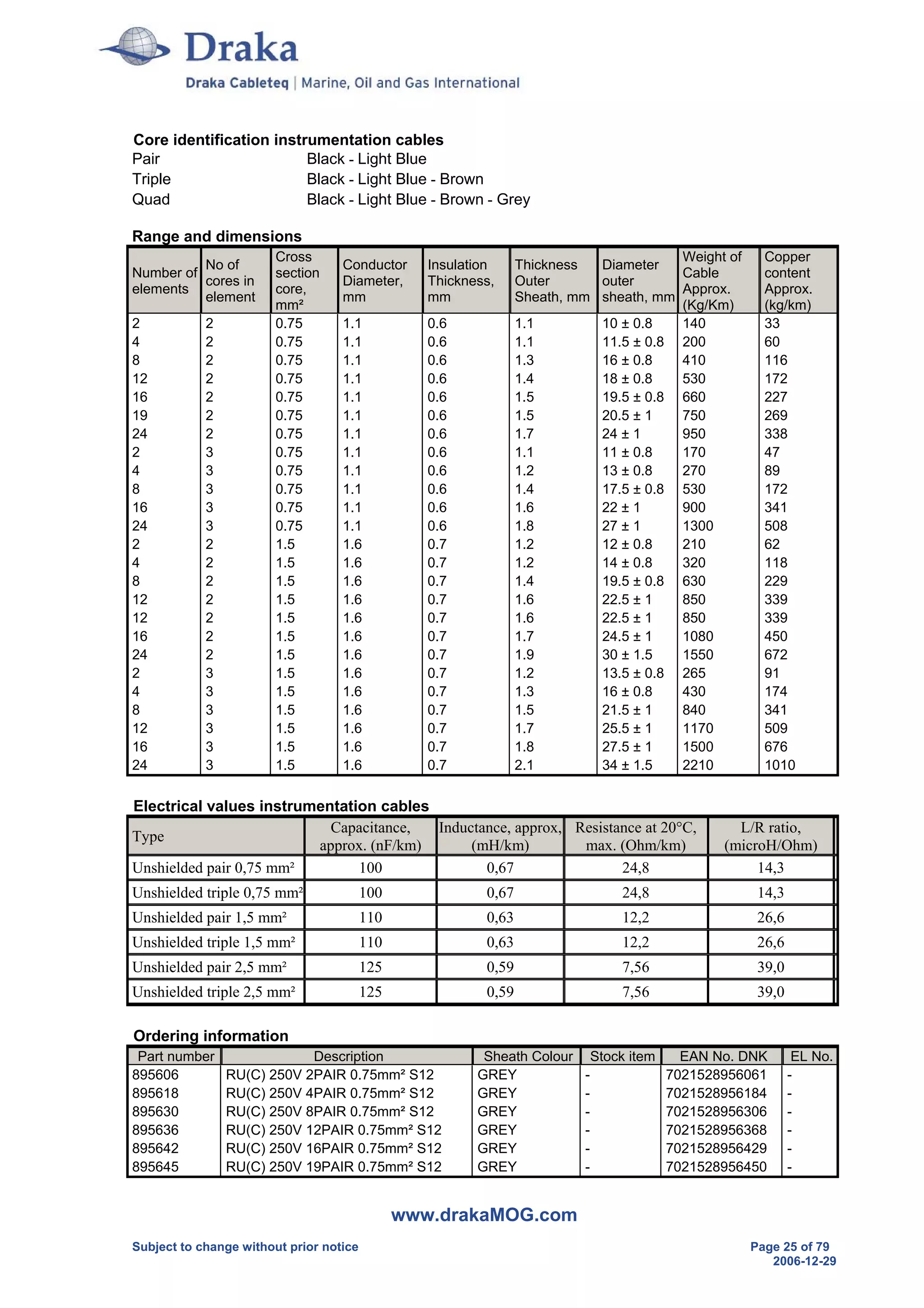 Prysmian Draka Cable Catalogue NEK606 BFOU RFOU | PDF