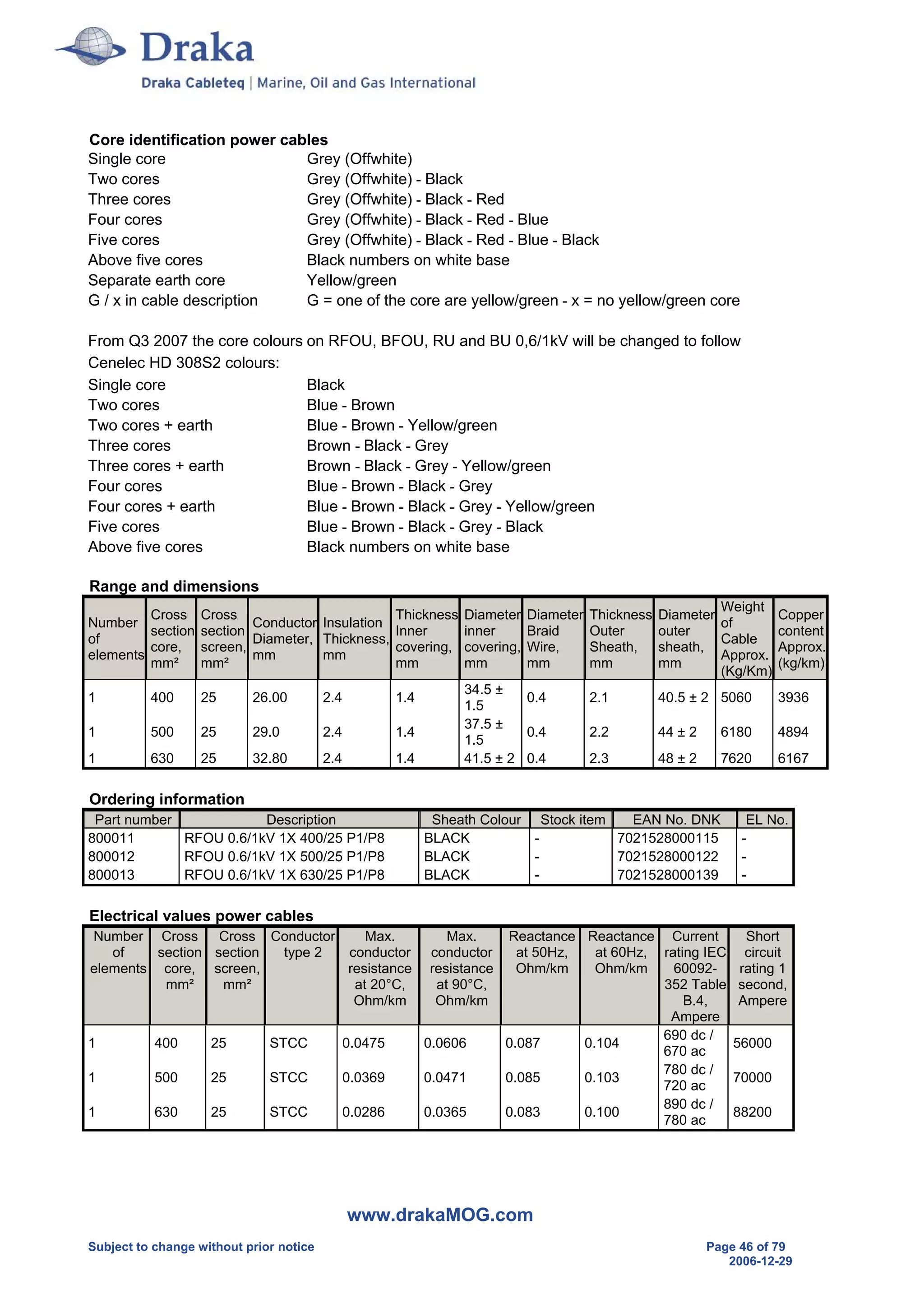 Prysmian Draka Cable Catalogue NEK606 BFOU RFOU | PDF