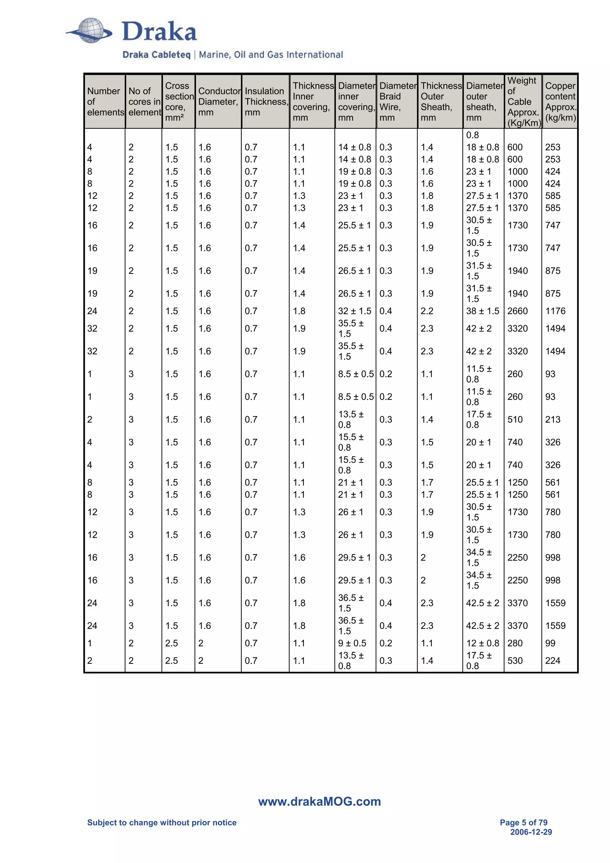 Prysmian Draka Cable Catalogue NEK606 BFOU RFOU | PDF