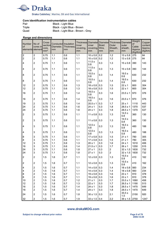 Prysmian Draka Cable Catalogue NEK606 BFOU RFOU | PDF