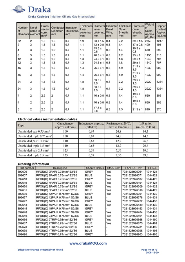 Prysmian Draka Cable Catalogue NEK606 BFOU RFOU | PDF