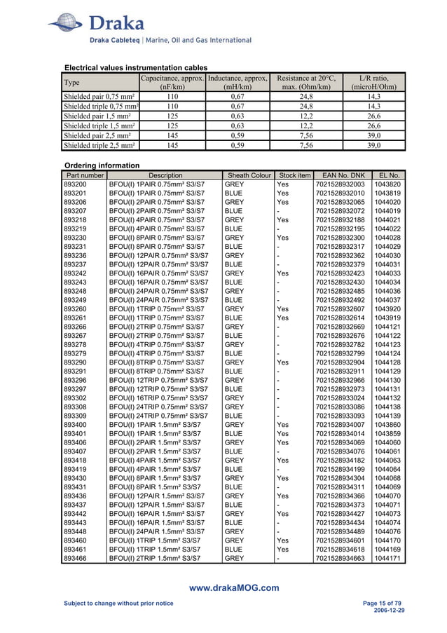 Prysmian Draka Cable Catalogue NEK606 BFOU RFOU | PDF