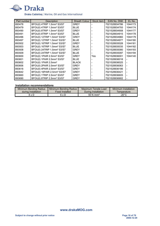 Prysmian Draka Cable Catalogue NEK606 BFOU RFOU | PDF