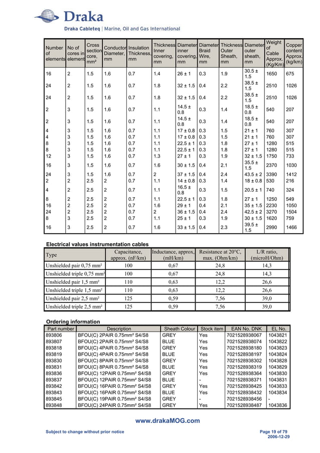 Prysmian Draka Cable Catalogue NEK606 BFOU RFOU | PDF