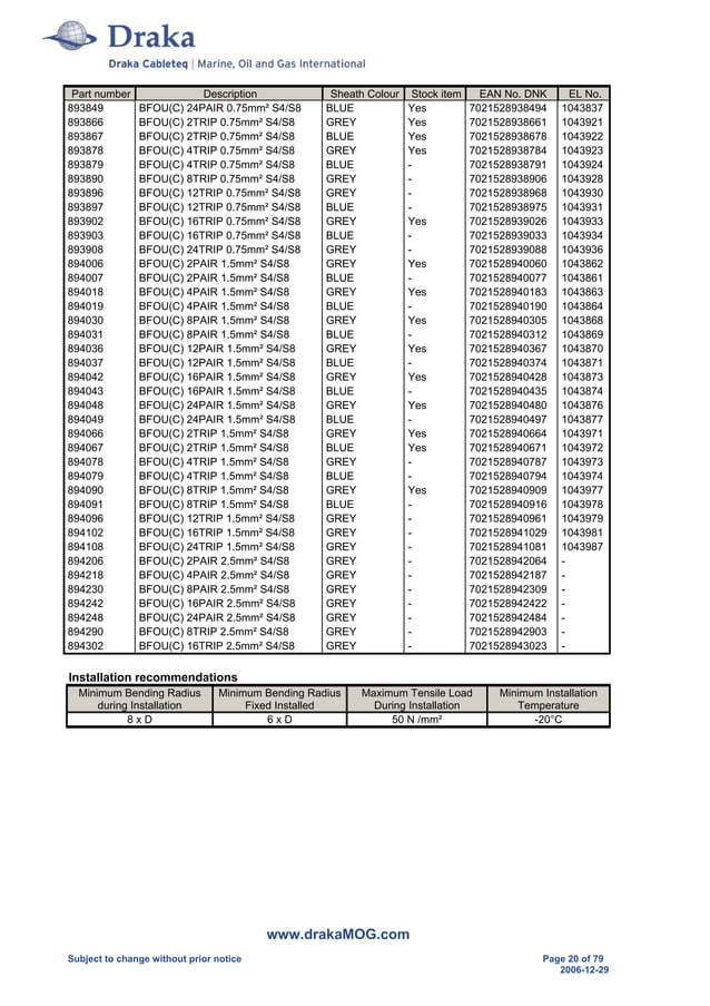 Prysmian Draka Cable Catalogue NEK606 BFOU RFOU | PDF