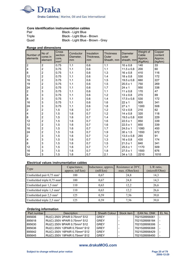 Prysmian Draka Cable Catalogue NEK606 BFOU RFOU | PDF