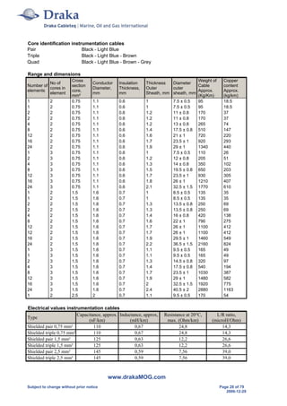 Prysmian Draka Cable Catalogue NEK606 BFOU RFOU | PDF