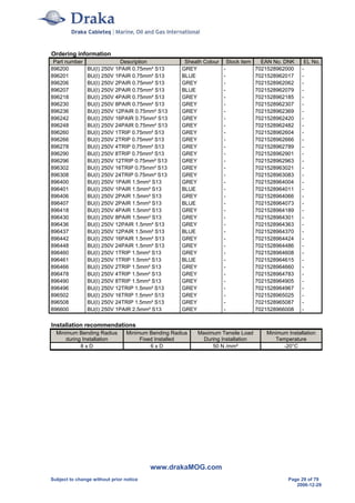 Prysmian Draka Cable Catalogue NEK606 BFOU RFOU | PDF