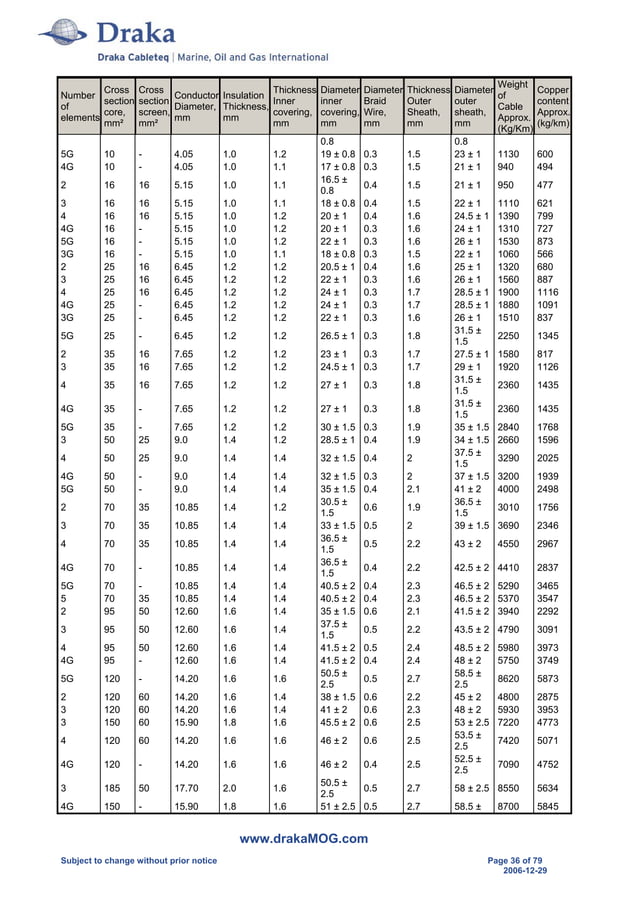 Prysmian Draka Cable Catalogue NEK606 BFOU RFOU | PDF