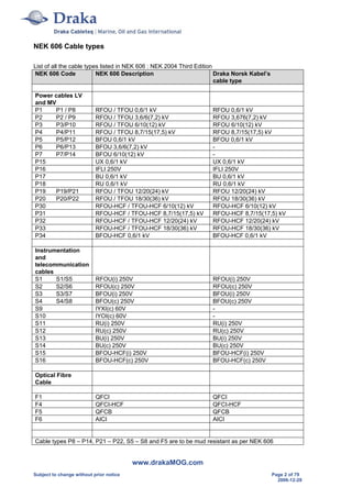 Prysmian Draka Cable Catalogue NEK606 BFOU RFOU | PDF