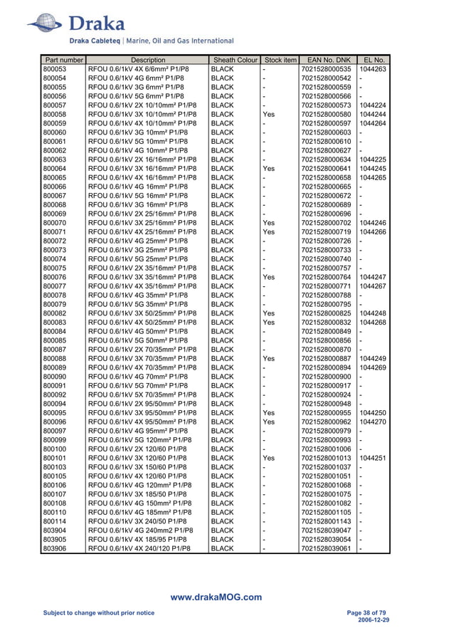 Prysmian Draka Cable Catalogue NEK606 BFOU RFOU | PDF