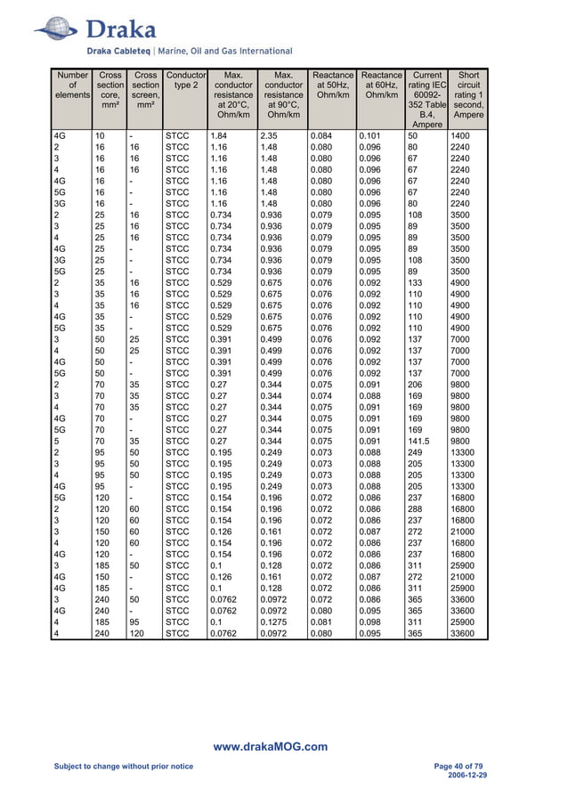Prysmian Draka Cable Catalogue NEK606 BFOU RFOU | PDF
