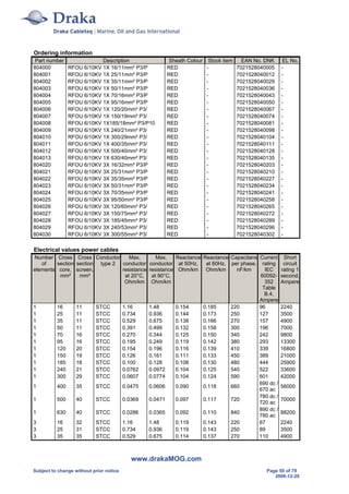 Prysmian Draka Cable Catalogue NEK606 BFOU RFOU | PDF