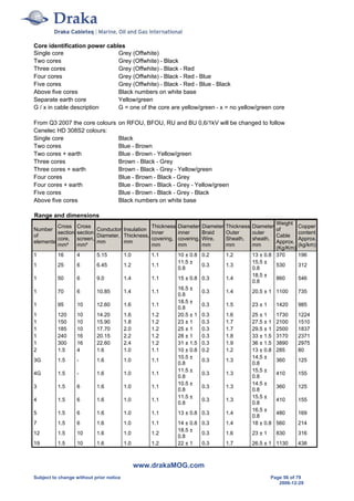 Prysmian Draka Cable Catalogue NEK606 BFOU RFOU | PDF